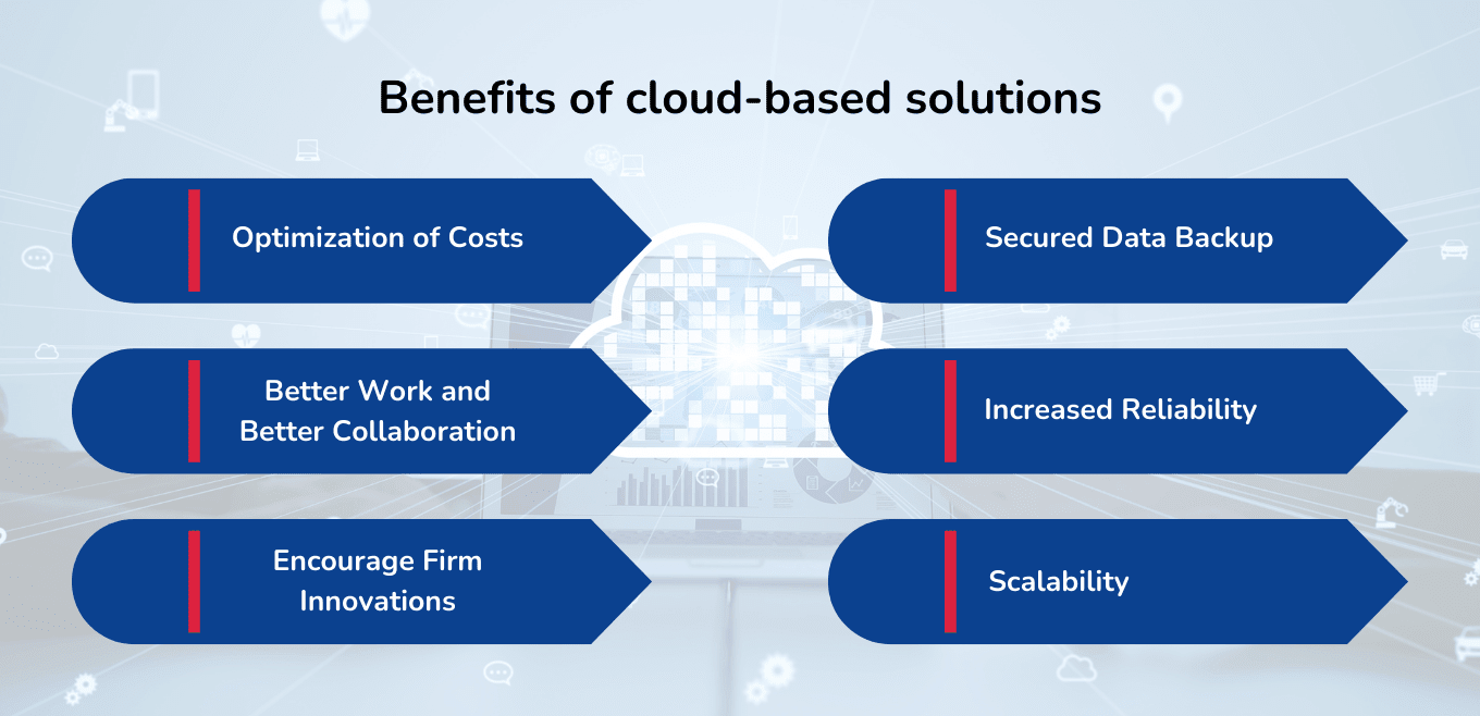 Cloud Computing for SMEs: Efficient and Scalable Solutions