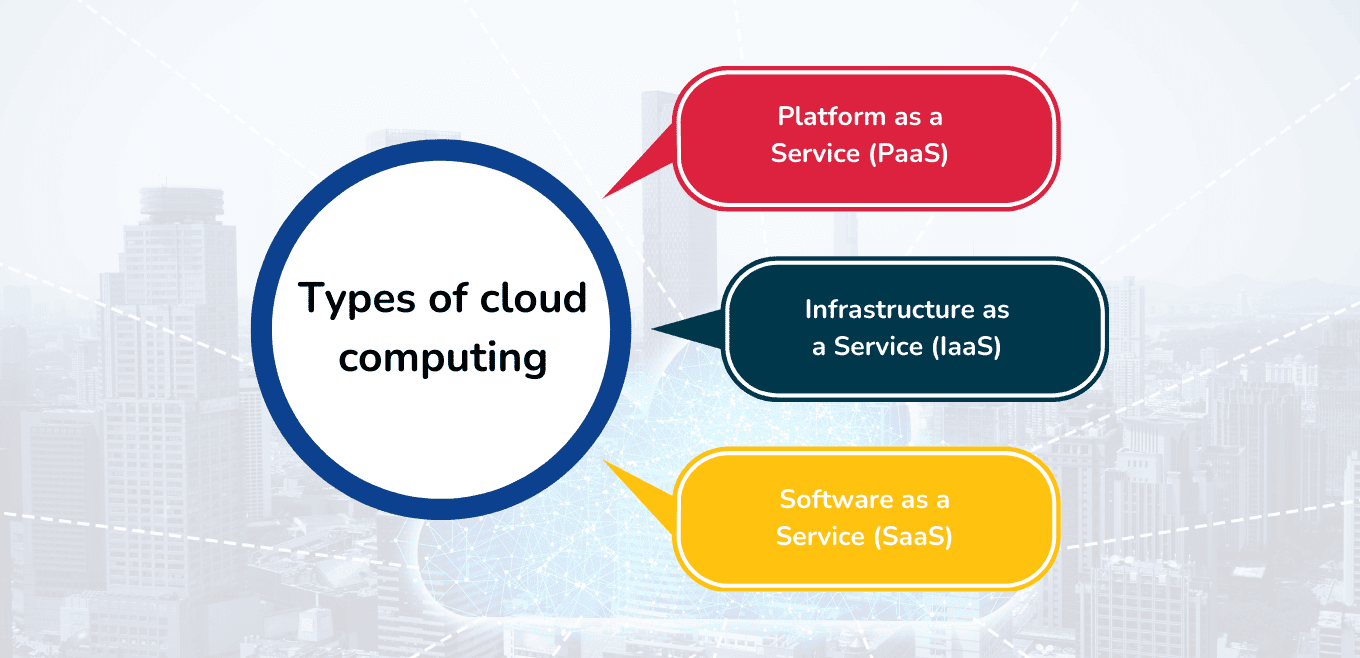 Cloud Computing for SMEs: Efficient and Scalable Solutions